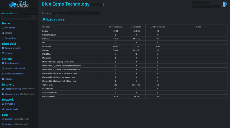 Utilizzo - Eagle Networks Care Portal